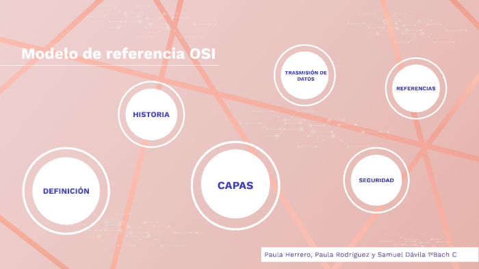 Modelo de referencia OSI by Paula Herrero on Prezi