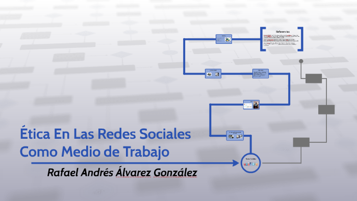 Ética En Las Redes Sociales Como Medio de Trabajo by Andres Álvarez on ...