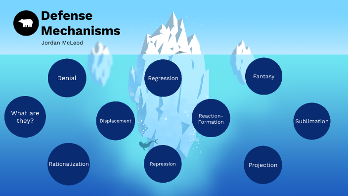 Psych - Defense Mechanisms by Jordan McLeod on Prezi