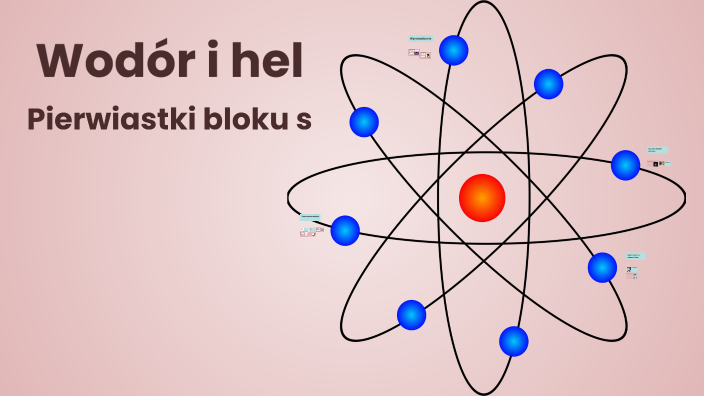Wodór i hel: Pierwiastki bloku s by pola kas on Prezi