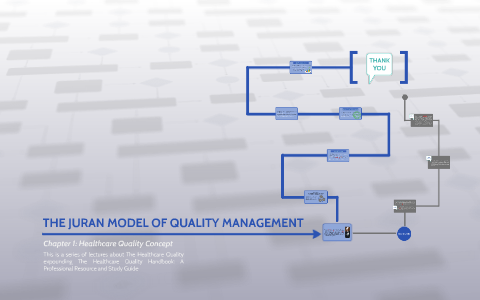 THE JURAN MODEL OF QUALITY MANAGEMENT by Nu Si on Prezi