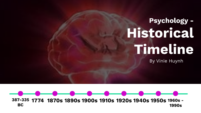 Psychology Historical Timeline by Vinie Huynh on Prezi