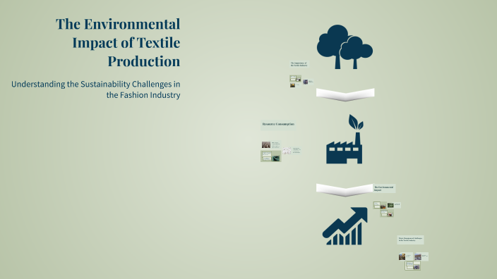 The Environmental Impact of Textile Production by pinar yeltan on Prezi