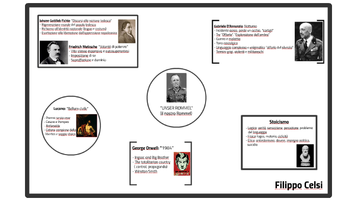 Unser Rommel by Filippo Celsi on Prezi