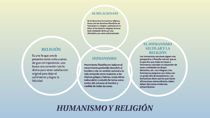 HUMANISMO Y RELIGION by Camilo Andrés Lombana Muñoz on Prezi