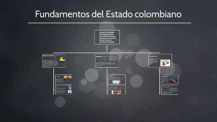 fundamentos del Estado colombiano by stifh barragan leon on Prezi