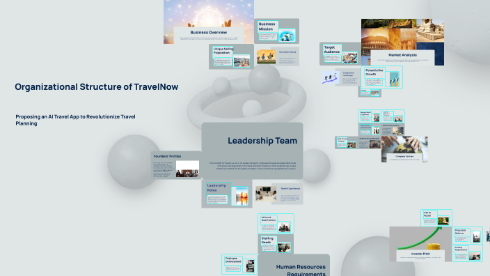 Organizational Structure of TravelNow by Kelsi Morasse on Prezi