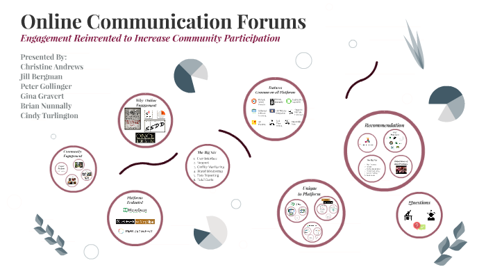 Online Communication Forums Slides Shifted by Christine Mabry on Prezi