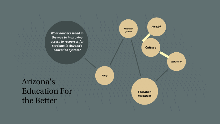 Arizona Education System by Jarek Dunn on Prezi