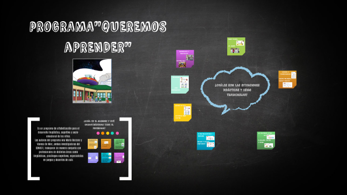 Programa Queremos Aprender By Ponce Johanna On Prezi