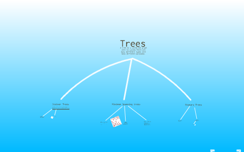 Trees and Reverse Polish Notation by Franklin Hagan on Prezi