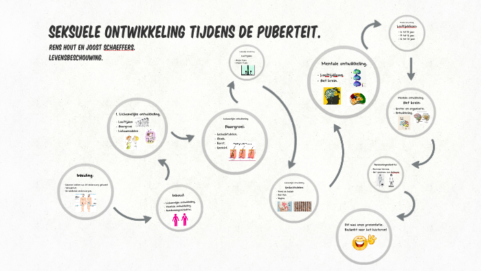 Seksuele ontwikkeling tijdens de puberteit. by Rens Hout on Prezi