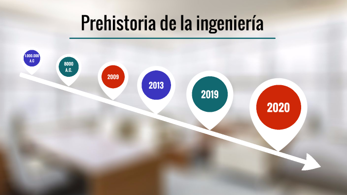 La ingeniería en la pre-historia by brayan villegas on Prezi