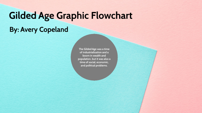 Gilded Age Graphic Flowchart by Avery C on Prezi
