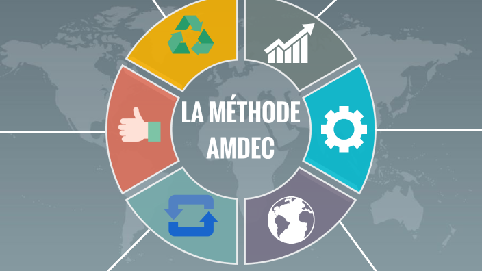 Méthode AMDEC by Badre NFAOUi on Prezi