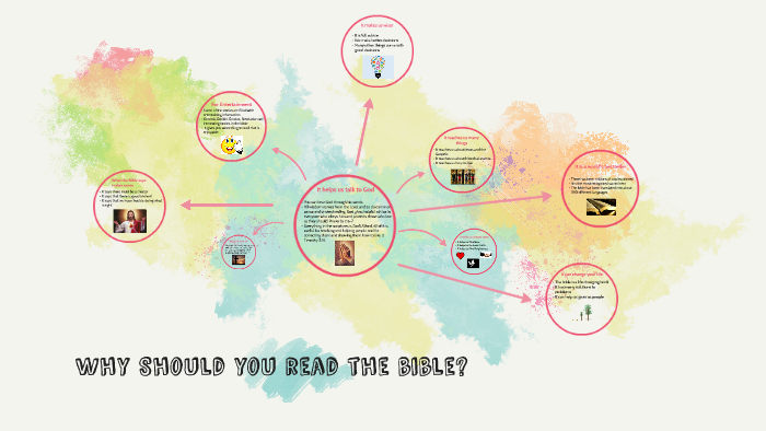 Why Should you read the bible? by Emily Diebold on Prezi