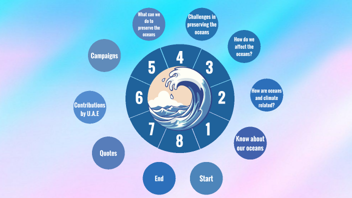 CONSERVING THE TRUE LUNGS OF THE PLANET by Abhina Dennis on Prezi