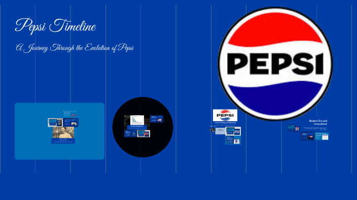 Pepsi Timeline by Grant McKinney on Prezi