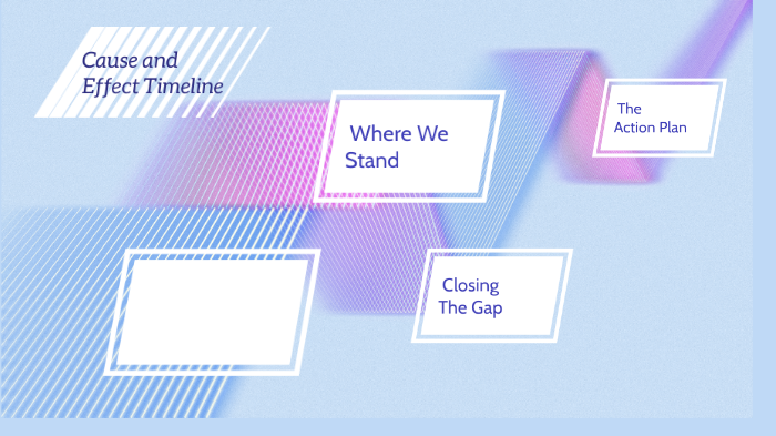 cause and effect timeline by ibtihaal junaid on Prezi