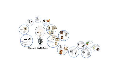 Computer design history by Antonio D'Argenzio on Prezi