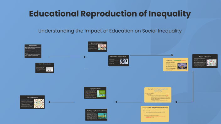 Educational Reproduction of Inequality by Lauren DeLoatche on Prezi