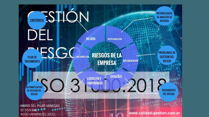 ISO 31001: 2018 by pilar vanegas on Prezi