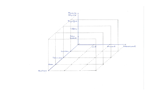 Práctica: Modelo de Abell by Manuel Guisado González on Prezi