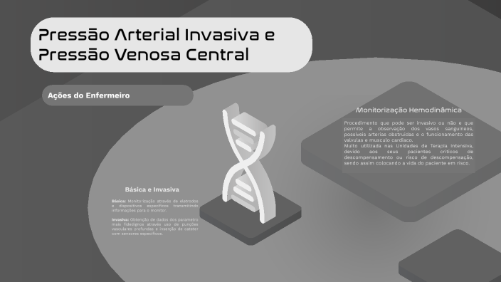 Pressão Arterial Invasiva e Pressão Venosa Central: Ações do Enfermeiro ...