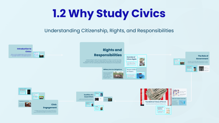 Understanding Civics: The Foundation of Citizenship by Rachel ...