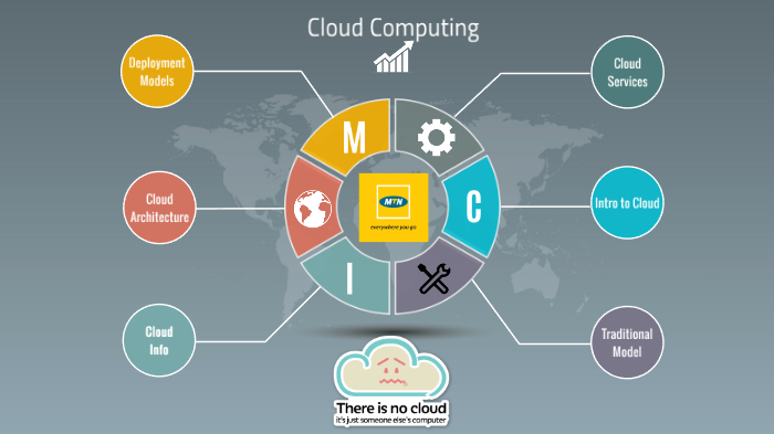Cloud Computing by Anas Aldrkshly on Prezi