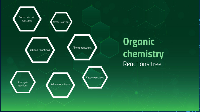 Organic chemistry reactions tree by Tram Nguyen on Prezi