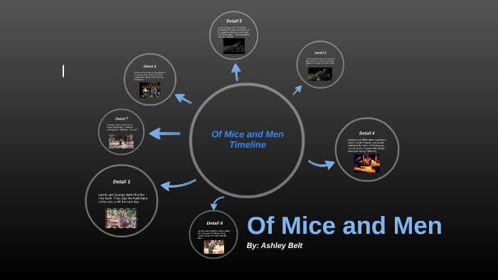 Of Mice and Men Timeline by Ashley Belt on Prezi