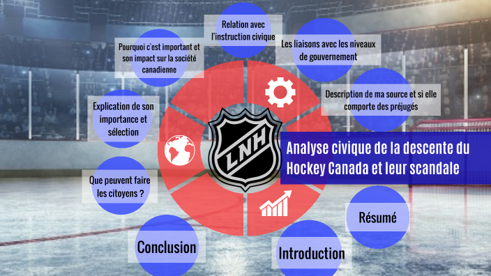 Analyse civique de la descente du hockey Canada et leur scandale by surya rooplal on Prezi