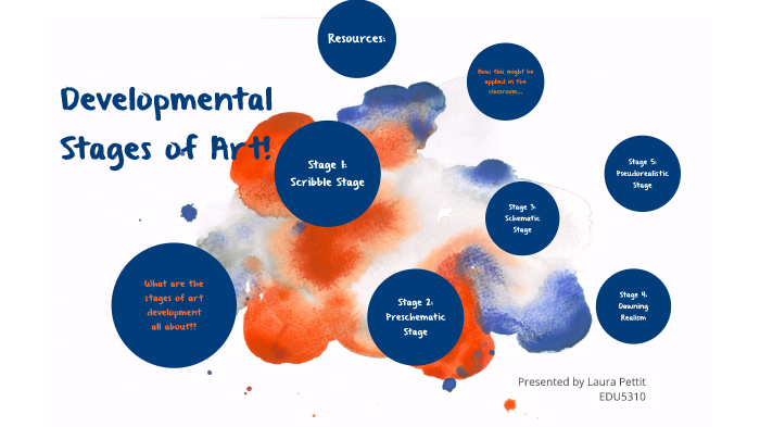 Developmental Stages of Art by Laura Pettit on Prezi