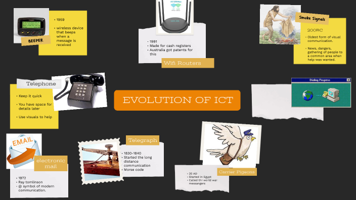 evolution of ICT by Jan Carole A. Guerrero on Prezi