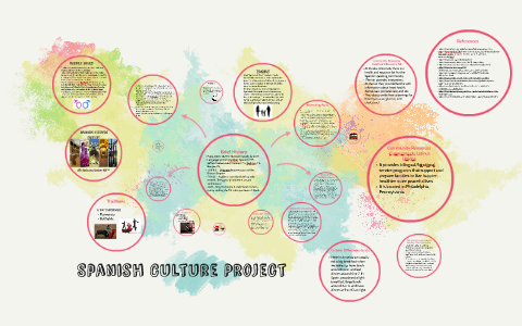 Spanish Culture Project by Allison Wyrick on Prezi