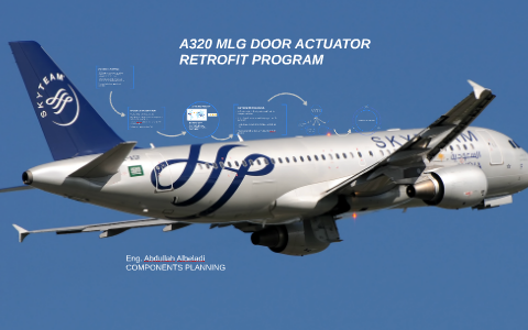 A320 MLG DOOR ACTUATOR by Abdullah Albeladi on Prezi