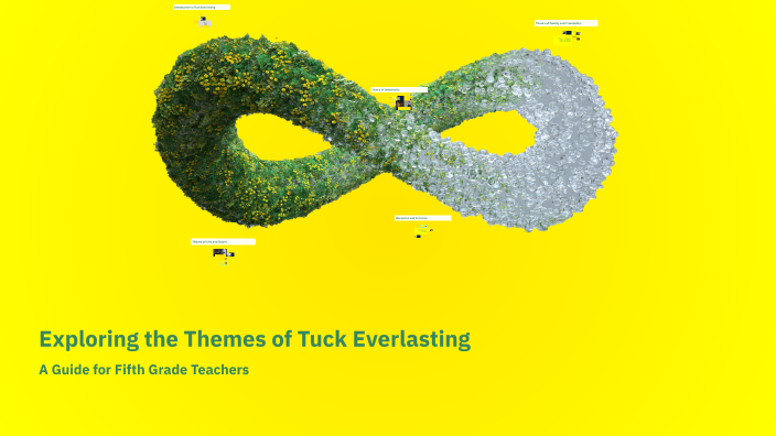 Exploring the Themes of Tuck Everlasting by Mijung Cha on Prezi