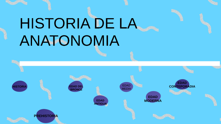 HISTORIA DE LA ANATONOMIA by Isabel Clavijo on Prezi