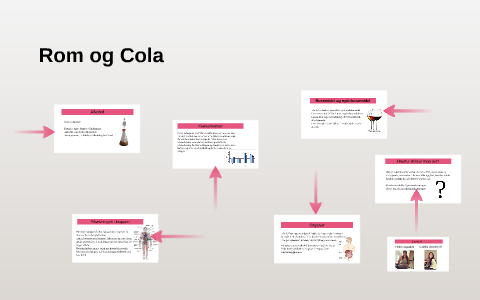 Rom og cola by Helen Asgodom on Prezi