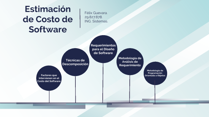 Estimación de Costo de Software by Félix Guevara on Prezi