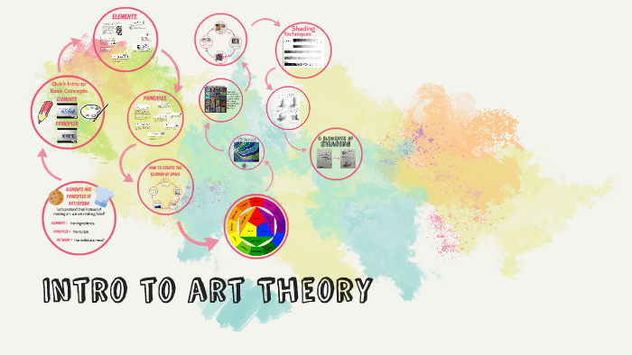 Intro to Art Theory by Natalie St on Prezi