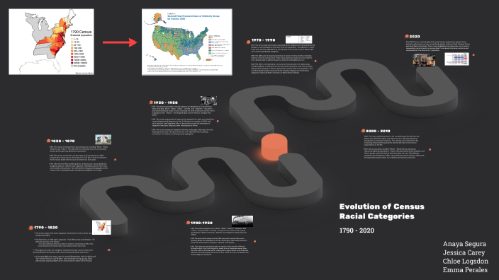 Evolution of Census Racial Categories by Anaya Segura [STUDENT] on Prezi