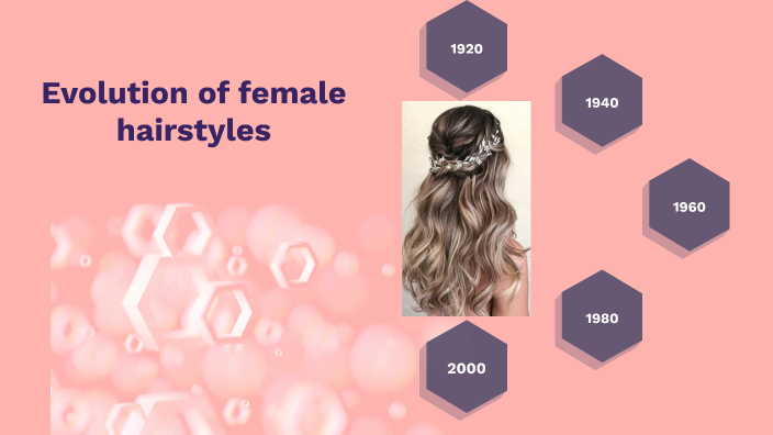 Evolution of hairstyles by Iva Sejic on Prezi
