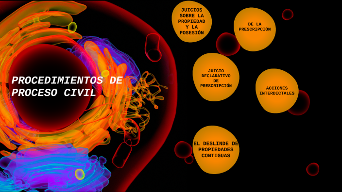 Procedimientos del Proceso Civil by Yanitza Rodriguez Saffon on Prezi