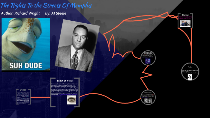 The Rights To the Streets Of Memphis by A Steele on Prezi