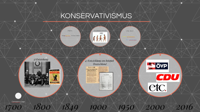 KONSERVATIVISMUS by Jack Russell on Prezi