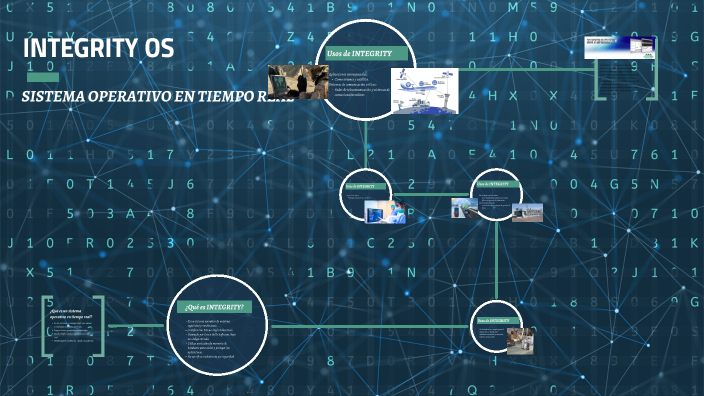 INTEGRITY OS by David Salazar on Prezi