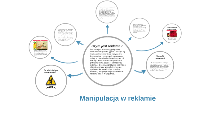 Manipulacja w reklamie by Gan Ajerski on Prezi