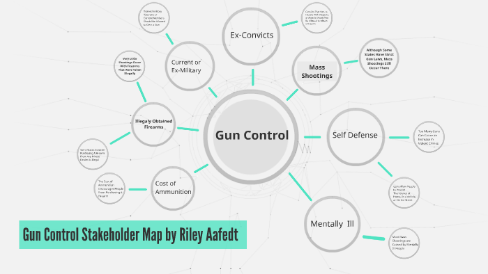 Gun Control Stakeholder Map by Riley Aafedt on Prezi